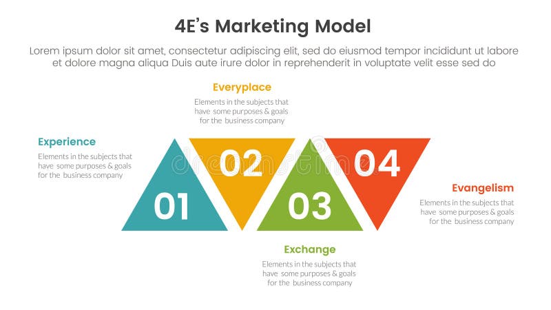 4E Marketing Model Infographic 4 Point Stage Template with Triangle ...