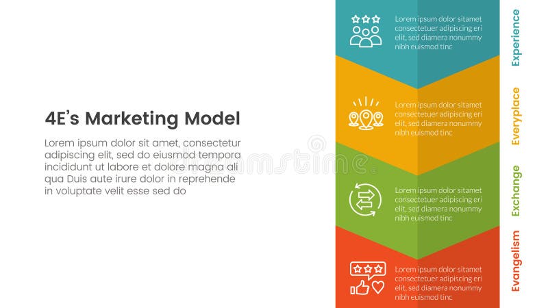 4E Marketing Model Infographic 4 Point Stage Template with Vertical ...