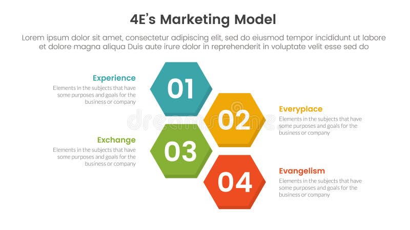 4E Marketing Model Infographic 4 Point Stage Template with Vertical ...