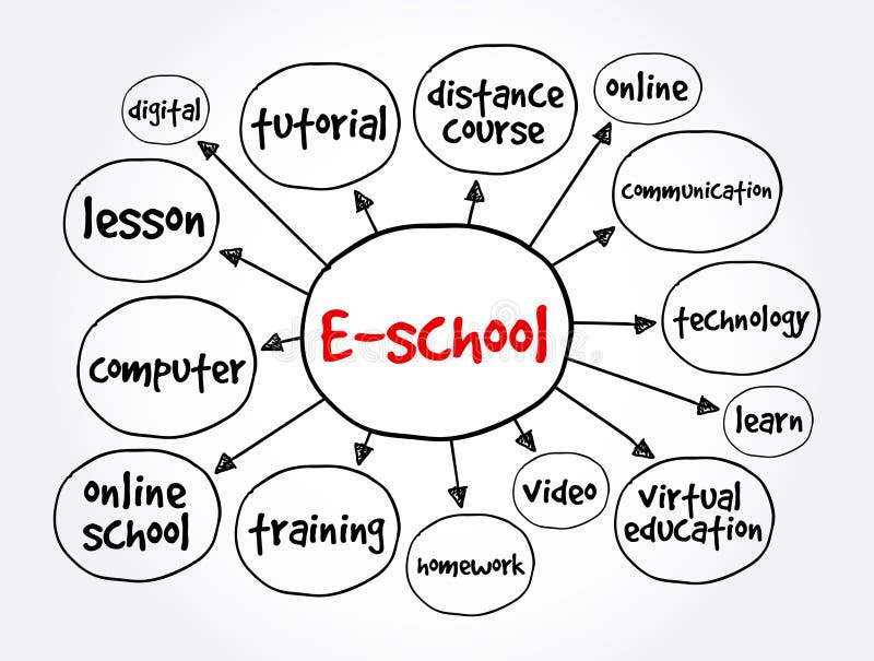 E-school Mind Map, Education Concept for Presentations and Reports ...