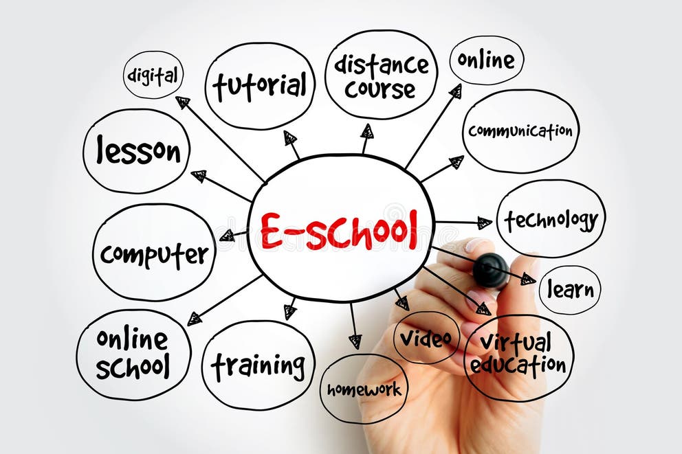 E-school Mind Map, Education Concept for Presentations and Reports ...