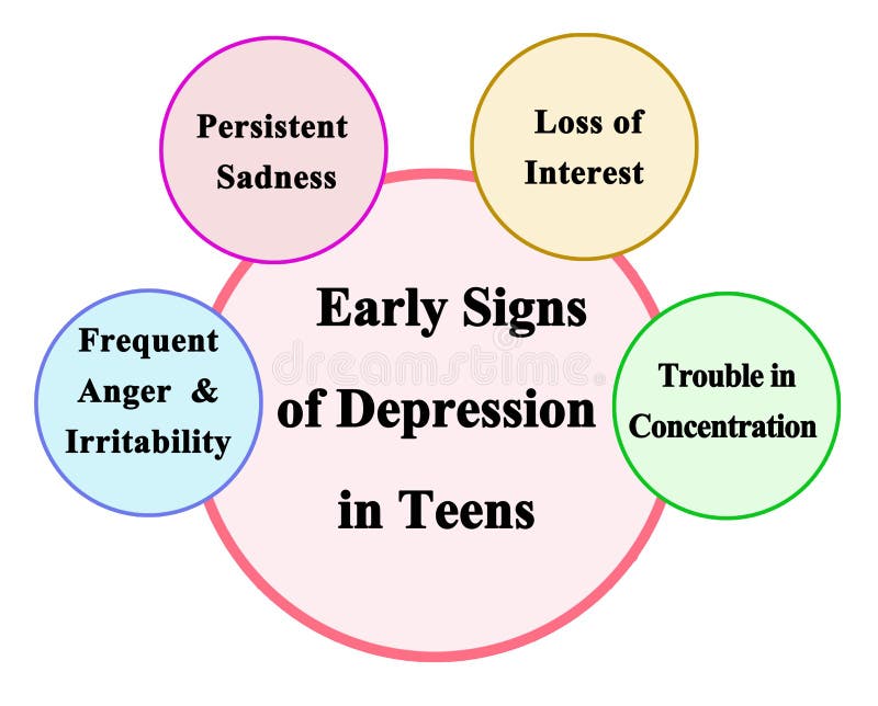 Early Signs of Depression in Teens Stock Illustration - Illustration of ...