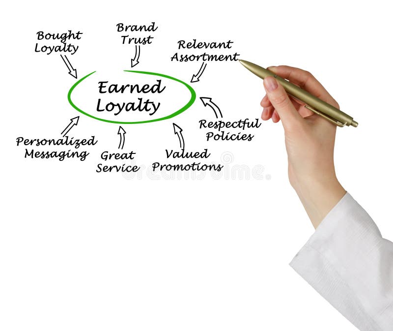 Earned Loyalty stock photo. Image of messaging, brand - 94364566