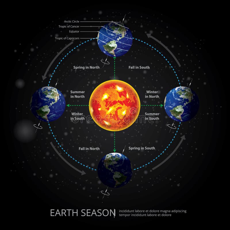 Earth Changing Season stock vector. Illustration of design - 178008256