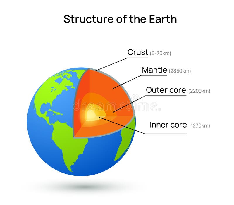 Simple Asthenosphere Diagram