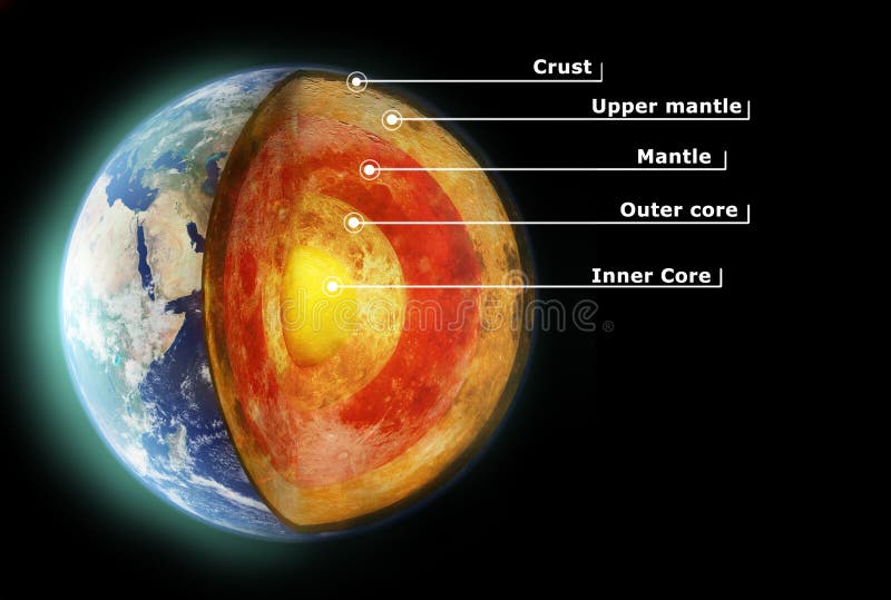 The Earth. Cross Section of the Varying Layers of the Earth - ALL ...