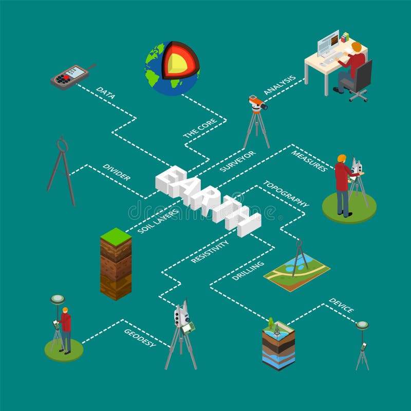 Earth Exploration Concept Banner Vecrtical Set 3d Isometric View ...