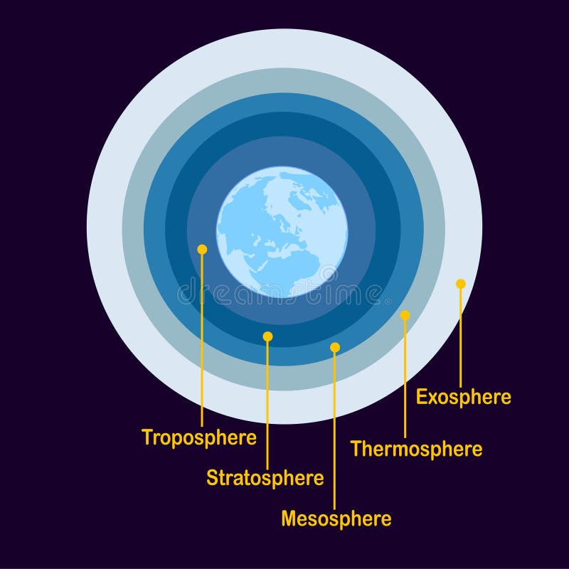 Stratosphere Stock Illustrations – 13,601 Stratosphere Stock ... Stratosphere Stock Illustrations – 13,601 Stratosphere Stock ...