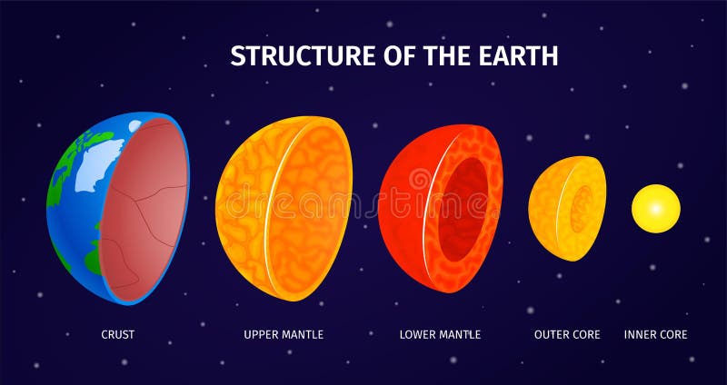 Earth Internal Structure Infographics Background with Crust Lower and ...