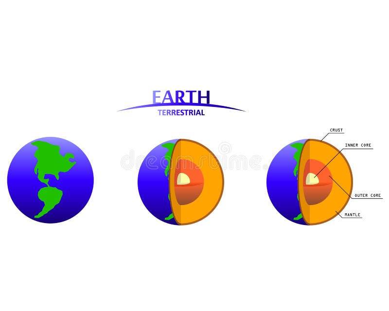 Earth Layers Clipart with Infographics Terrestrial Planet Stock ...