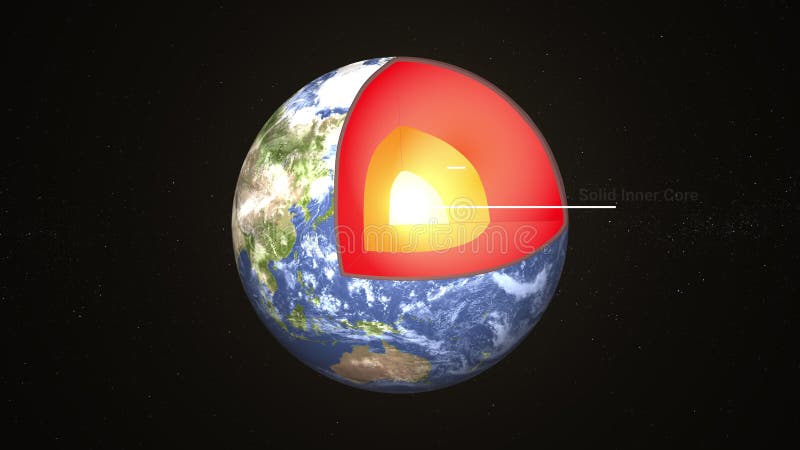 Earth Layers Illustration stock footage. Video of observation - 361205816