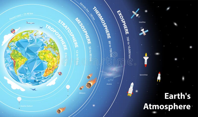 Atmpsphere Layers Stock Illustrations – 1 Atmpsphere Layers Stock ...
