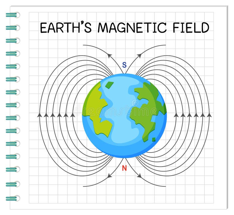 Earth`s Magnetic Field or Geomagnetic Field for Education Stock Vector ...