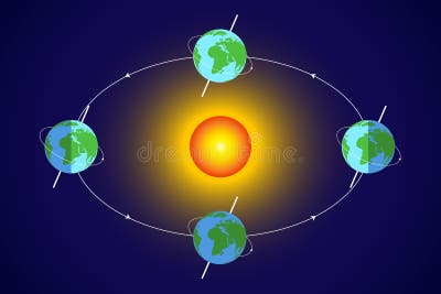 Earth S Orbit. Earth Rotation Around the Sun Stock Vector ...