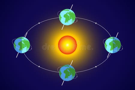 Earth S Orbit. Earth Rotation Around the Sun Stock Vector ...