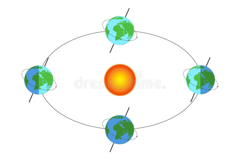 Earth S Orbit. Earth Rotation Around the Sun Isolated Illustration ...