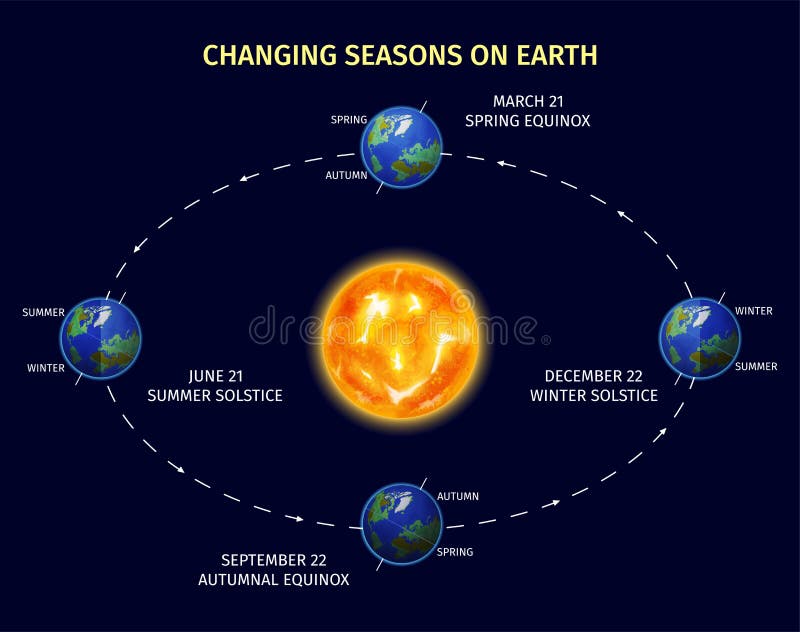 Seasons Diagram