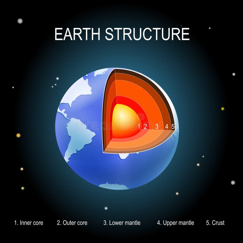 Earth Planet Viewed from Space Stock Illustration - Illustration of ...