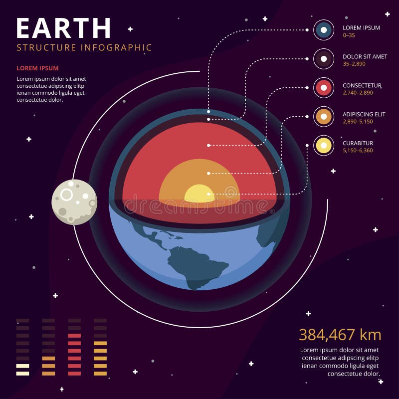 Earth Structure Infographic Element Collection & Tools Business ...