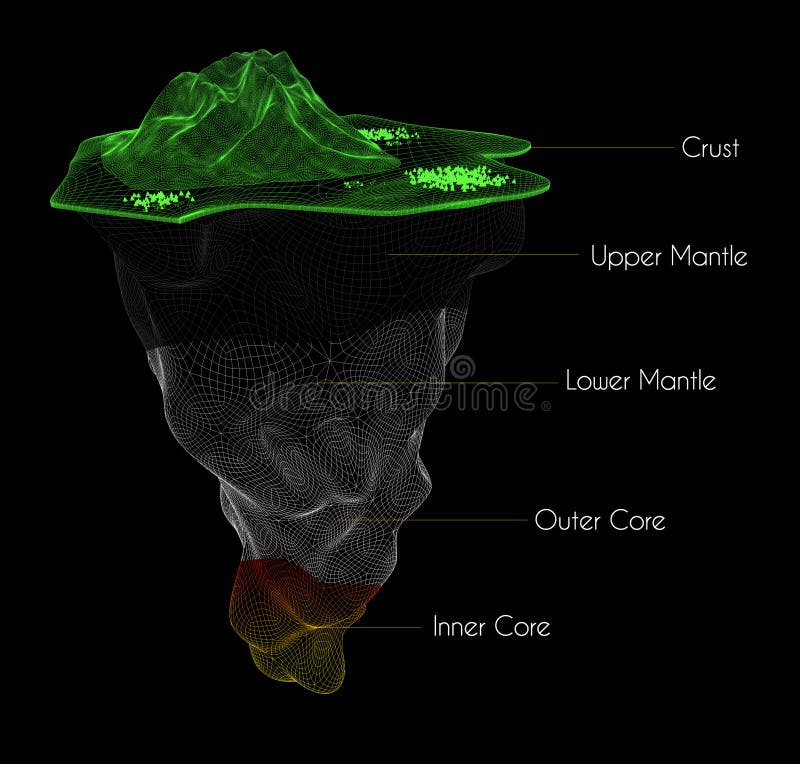 Earth Structure Isolated on Black. Crust, Upper Mantle, Lower , Outer ...