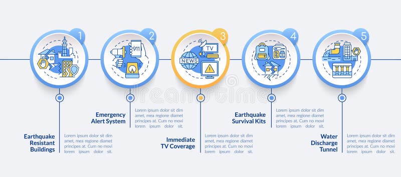 Earthquake Mitigation Strategies Circle Infographic Templates Stock ...