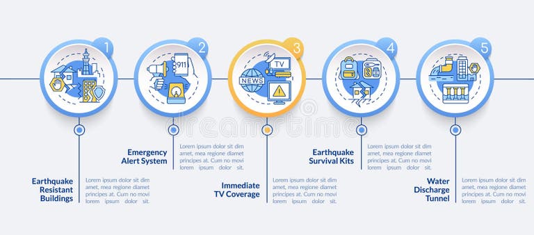 Earthquake Mitigation Strategies Circle Infographic Templates Stock ...