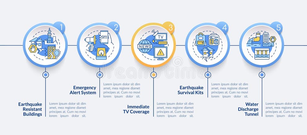 Earthquake Mitigation Strategies Circle Infographic Templates Stock ...