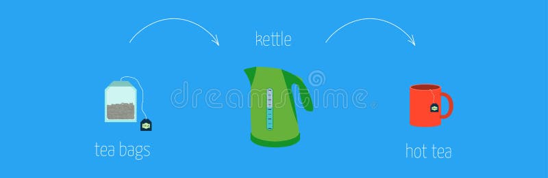 Easy Recipe Instructions How To Make Fruit Smoothies with a Blender ...