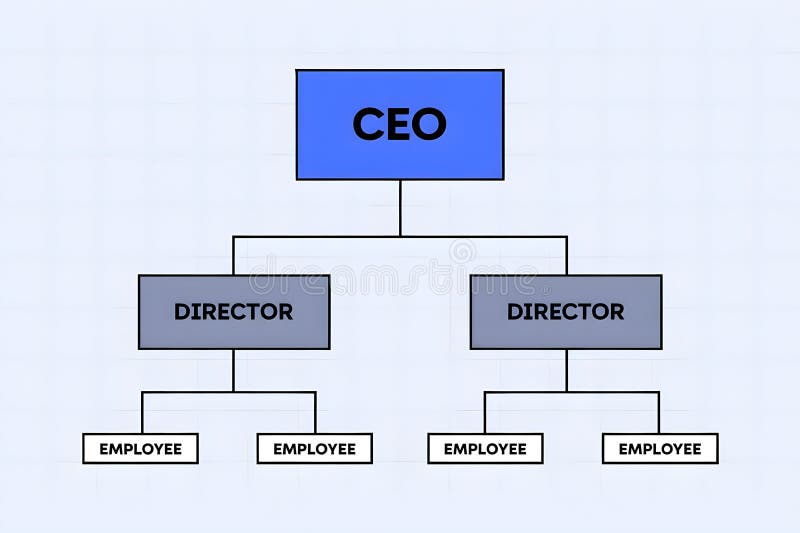Easy To Edit Vector Illustration of Organisation Tree with Different ...