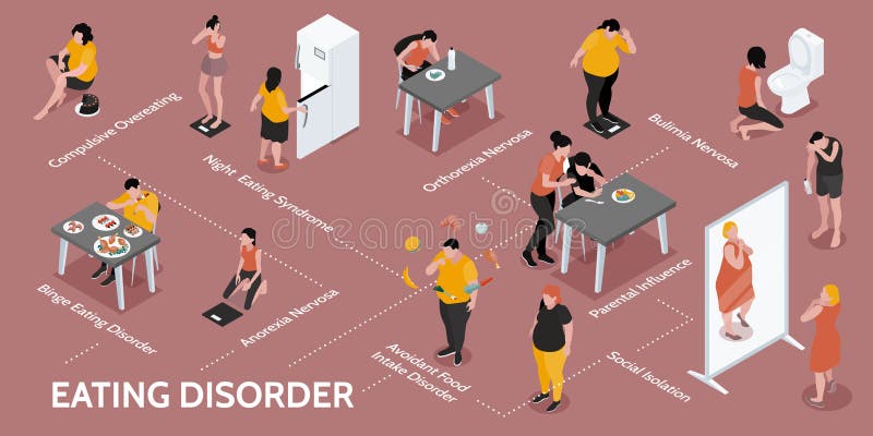 Disorder Eating Infographics Stock Illustrations – 98 Disorder Eating ...