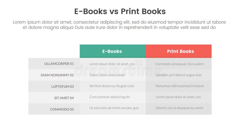 Ebook Vs Physical Book Comparison Concept for Infographic Template ...