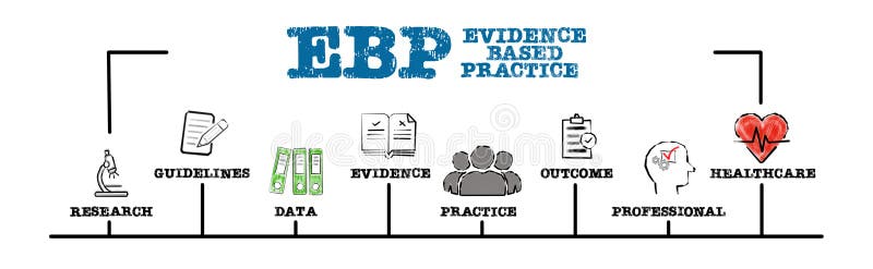 EBP Evidence Based Practice Concept. Illustration with Keywords and ... EBP Evidence Based Practice Concept. Illustration with Keywords and ...