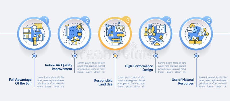 Eco-friendly Architecture Principles Circle Infographic Template Stock ...