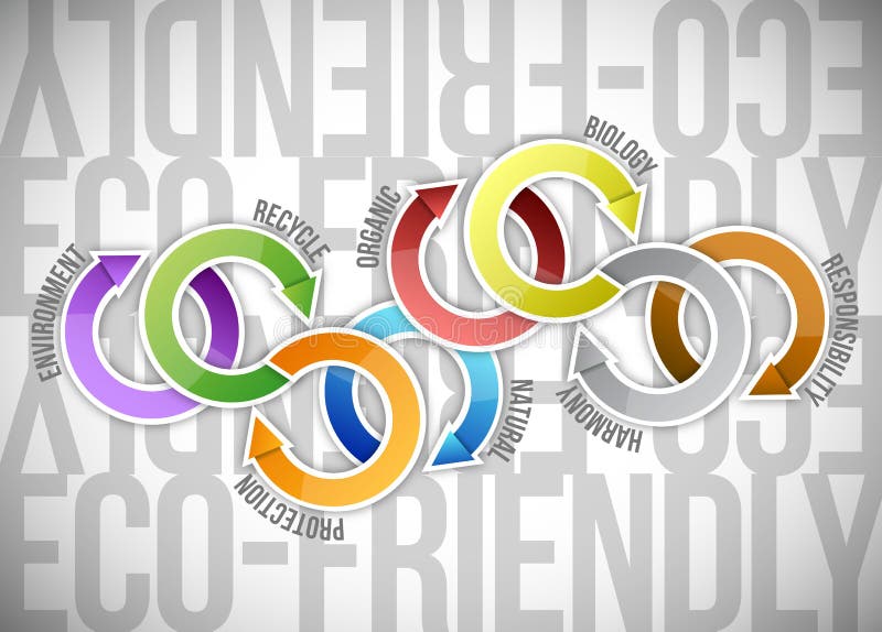 Eco Friendly Diagram Concept Cycle. Illustration Stock Illustration ...