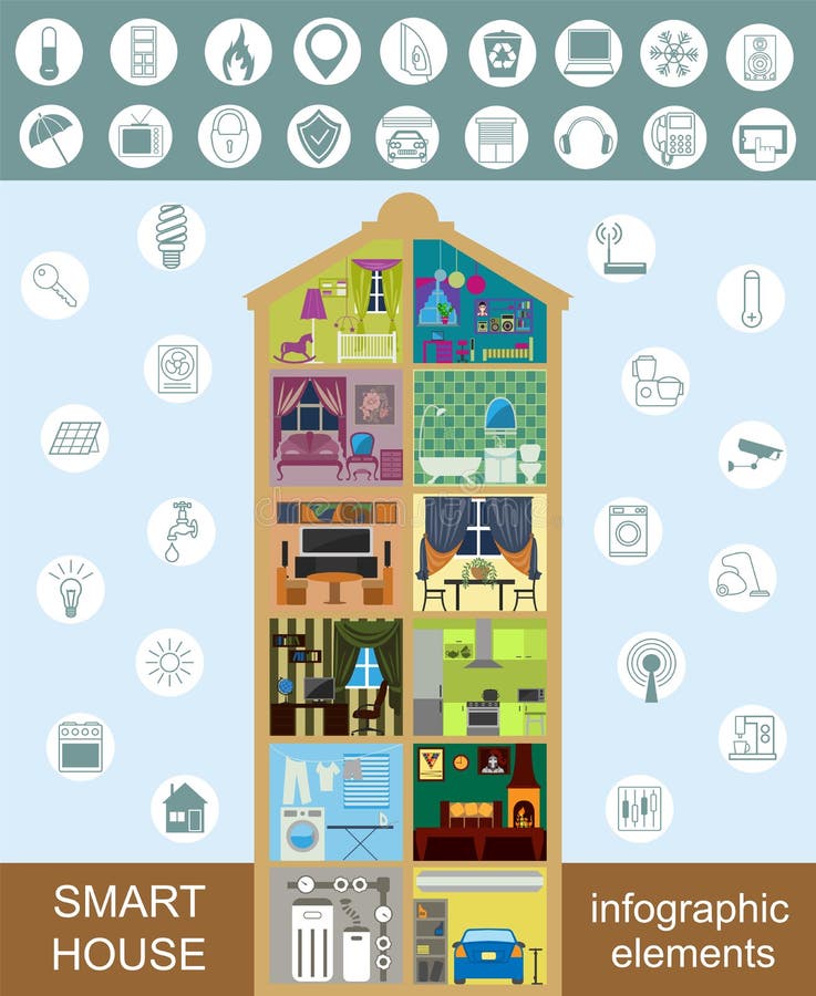 Eco Friendly Smart House Concept. Infographic Template Stock Vector ...