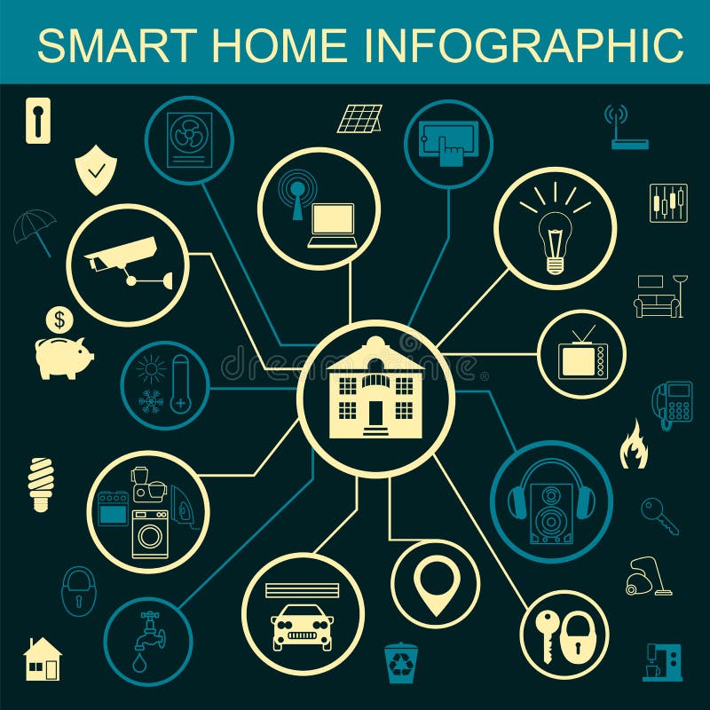 Eco Friendly Smart House Concept. Infographic Template Stock Vector ...