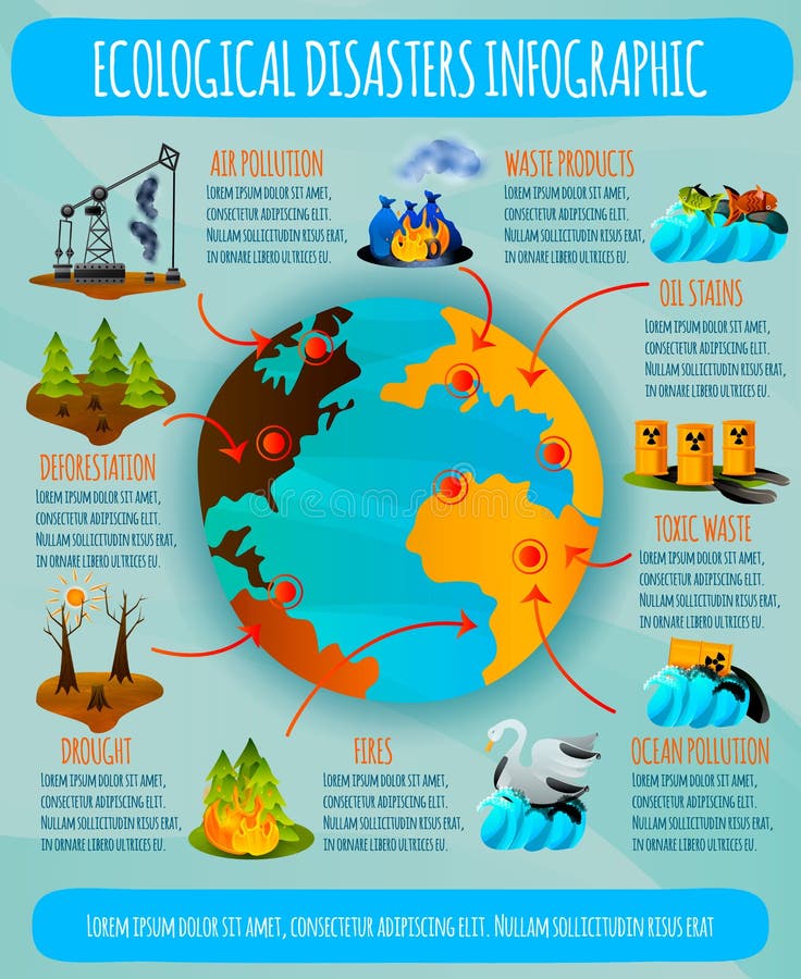Ecological Problems Flat Infographics Stock Vector - Illustration of ...