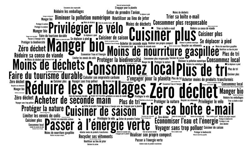 Ecological Resolutions Word Cloud in French Language Stock Illustration ...
