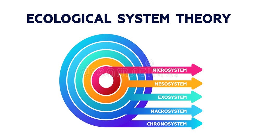 Ecosystem System Stock Illustrations – 7,101 Ecosystem System Stock ...