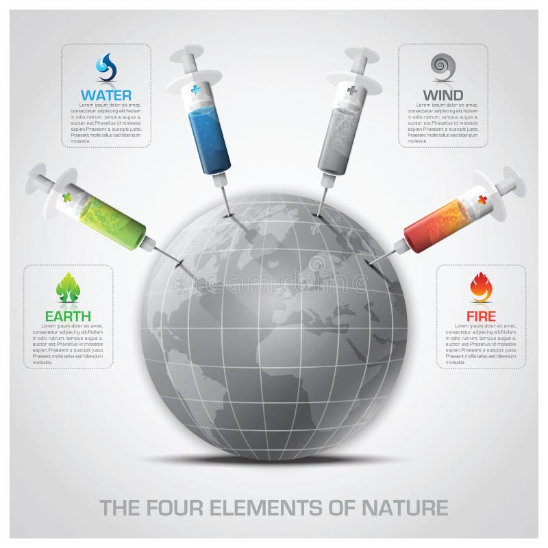 Ecology and Environment Infographic with Syringe the Four Elemen Stock ...