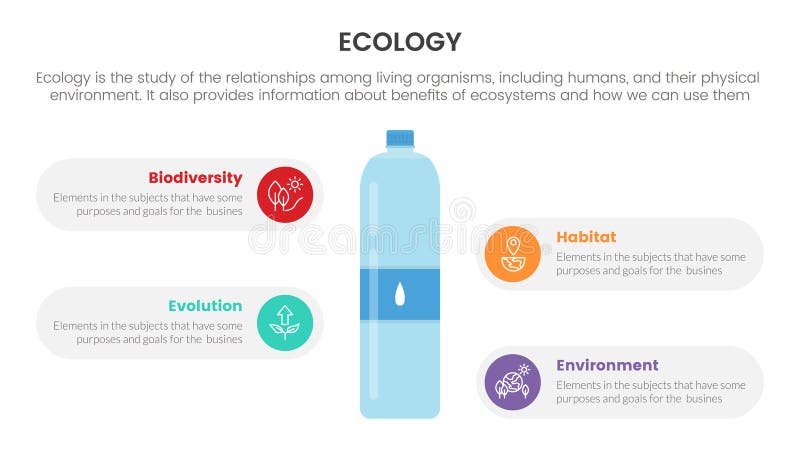 Ecology Nature Environment Infographic with Plastic Bottle Information ...