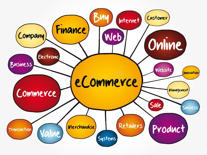 ECOMMERCE Mind Map Flowchart Stock Illustration - Illustration of ...