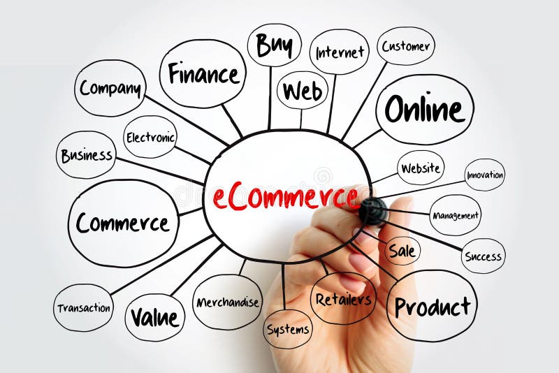 ECOMMERCE Mind Map with Marker, Business Concept Stock Illustration ...