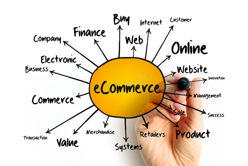 ECOMMERCE Mind Map with Marker, Business Concept Stock Image - Image of ...