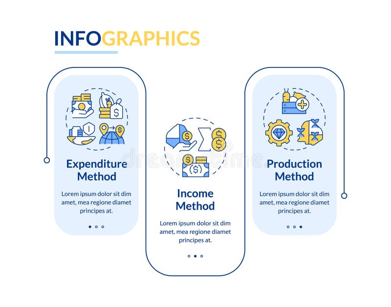 Economic Indicators Calculating Rectangle Infographic Template Stock ... Economic Indicators Calculating Rectangle Infographic Template Stock ...