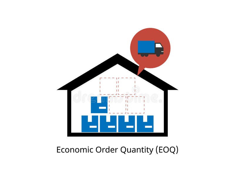 Economic Order Quantity or EOQ is the Order Quantity a Company Should ...