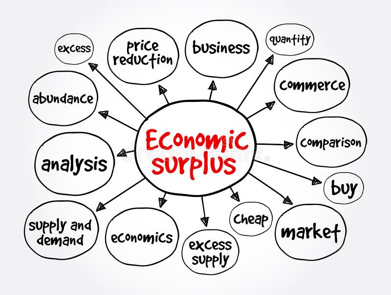 Surplus Chart Stock Illustrations – 39 Surplus Chart Stock ...