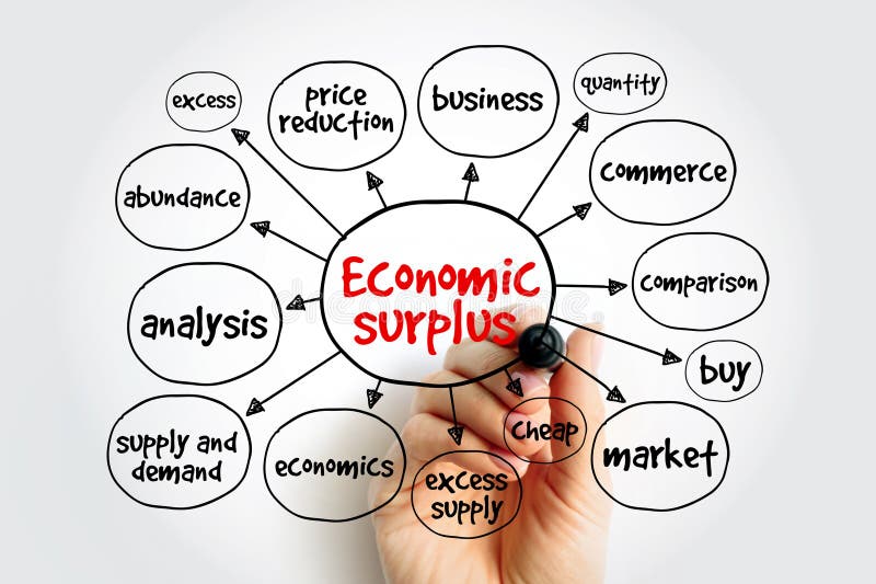 Economic Surplus Mind Map, Business Concept for Presentations and ...