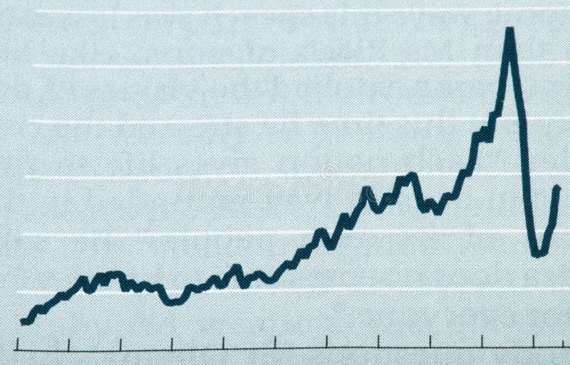 Macroeconomics Graph Project