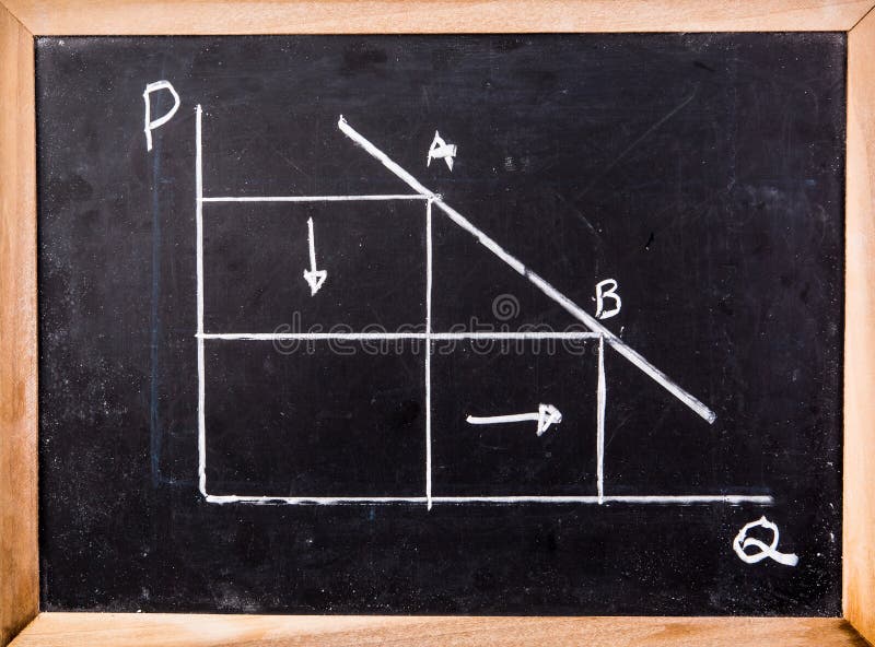 Economics Graph Draw on Blackboard Stock Photo - Image of concept ...